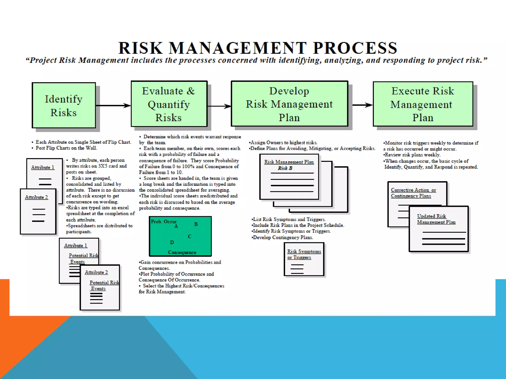 Session-1 Project Management.pptx