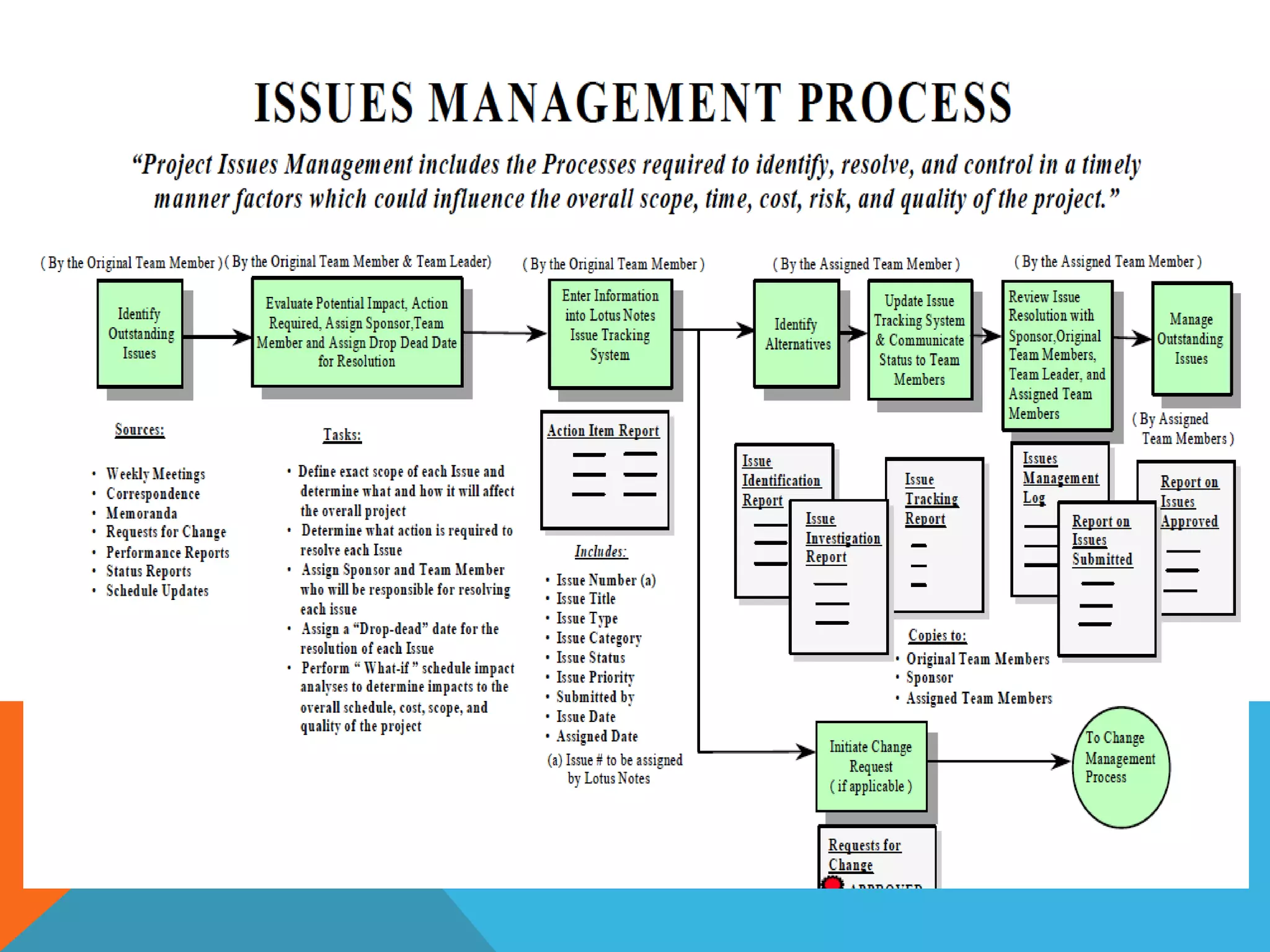 Session-1 Project Management.pptx