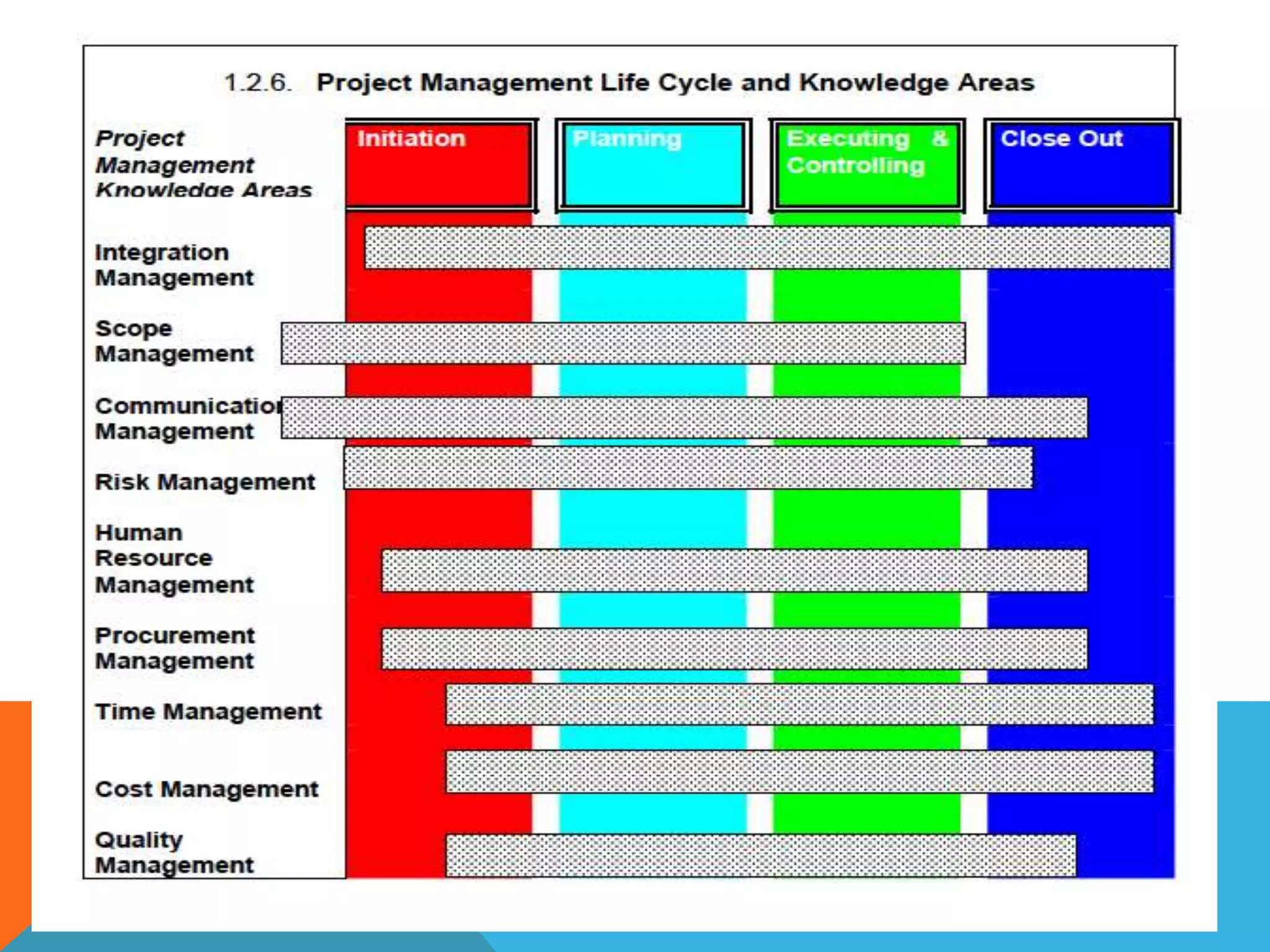 Session-1 Project Management.pptx