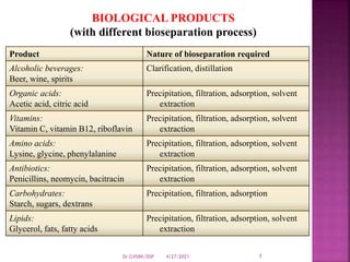 Session 1 role and importance of dsp in biotechnology | PPT