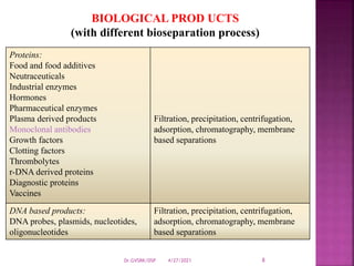 Session 1 role and importance of dsp in biotechnology | PPT