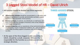 Human Resource Function - Roles and Responsibilities.pptx