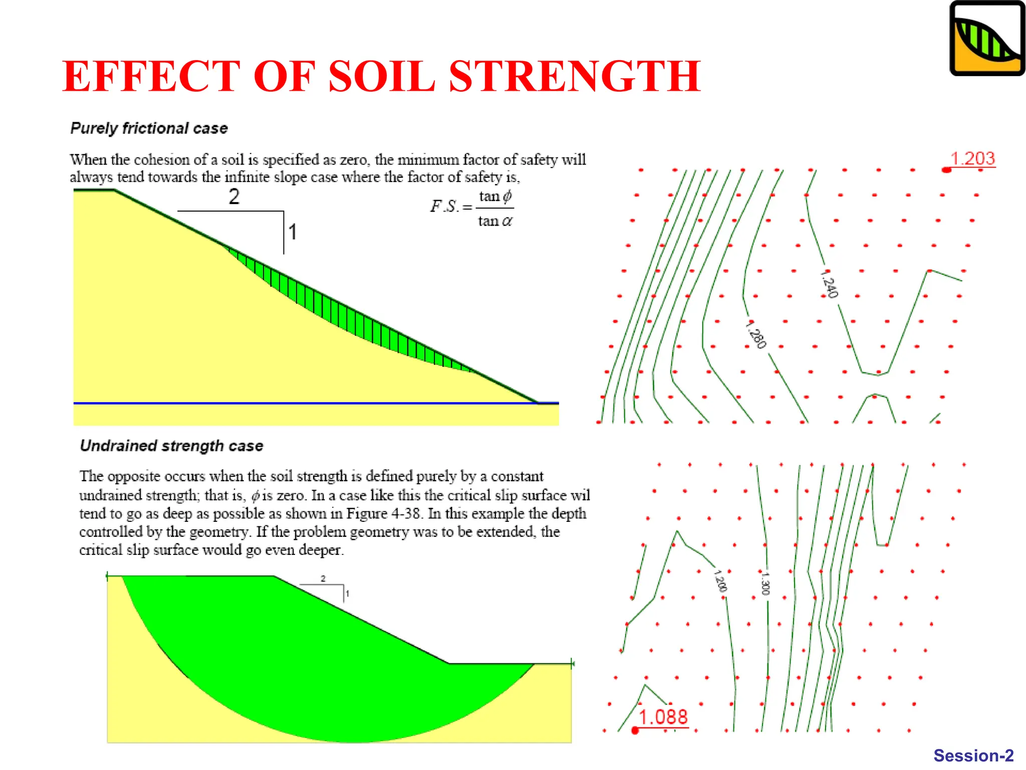 SOFTWARE APPLICATION IN GEOTECHNICAL ENGINEERING | PPT