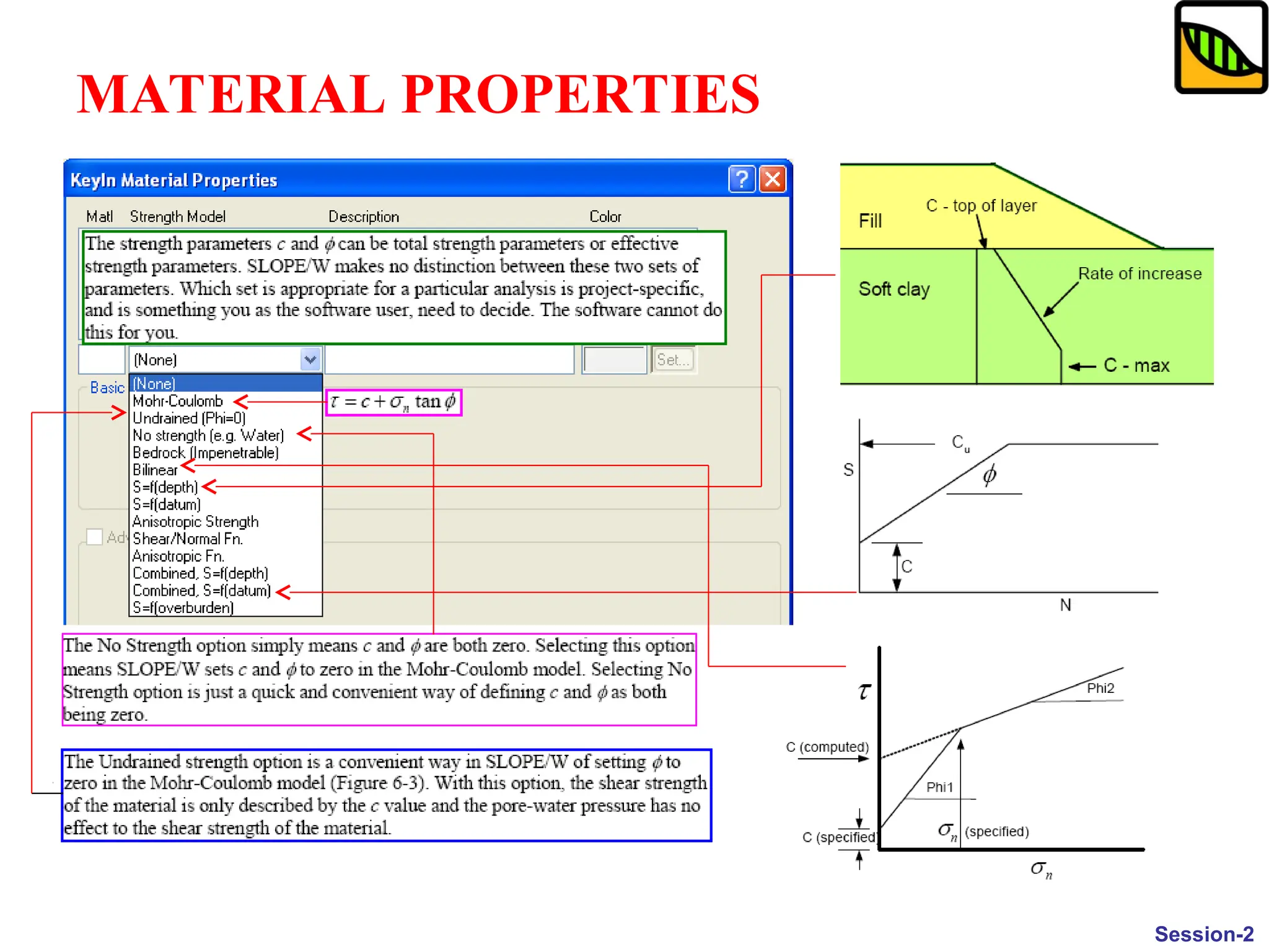 SOFTWARE APPLICATION IN GEOTECHNICAL ENGINEERING | PPT