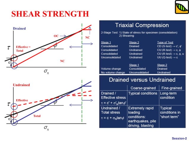 SOFTWARE APPLICATION IN GEOTECHNICAL ENGINEERING | PPT