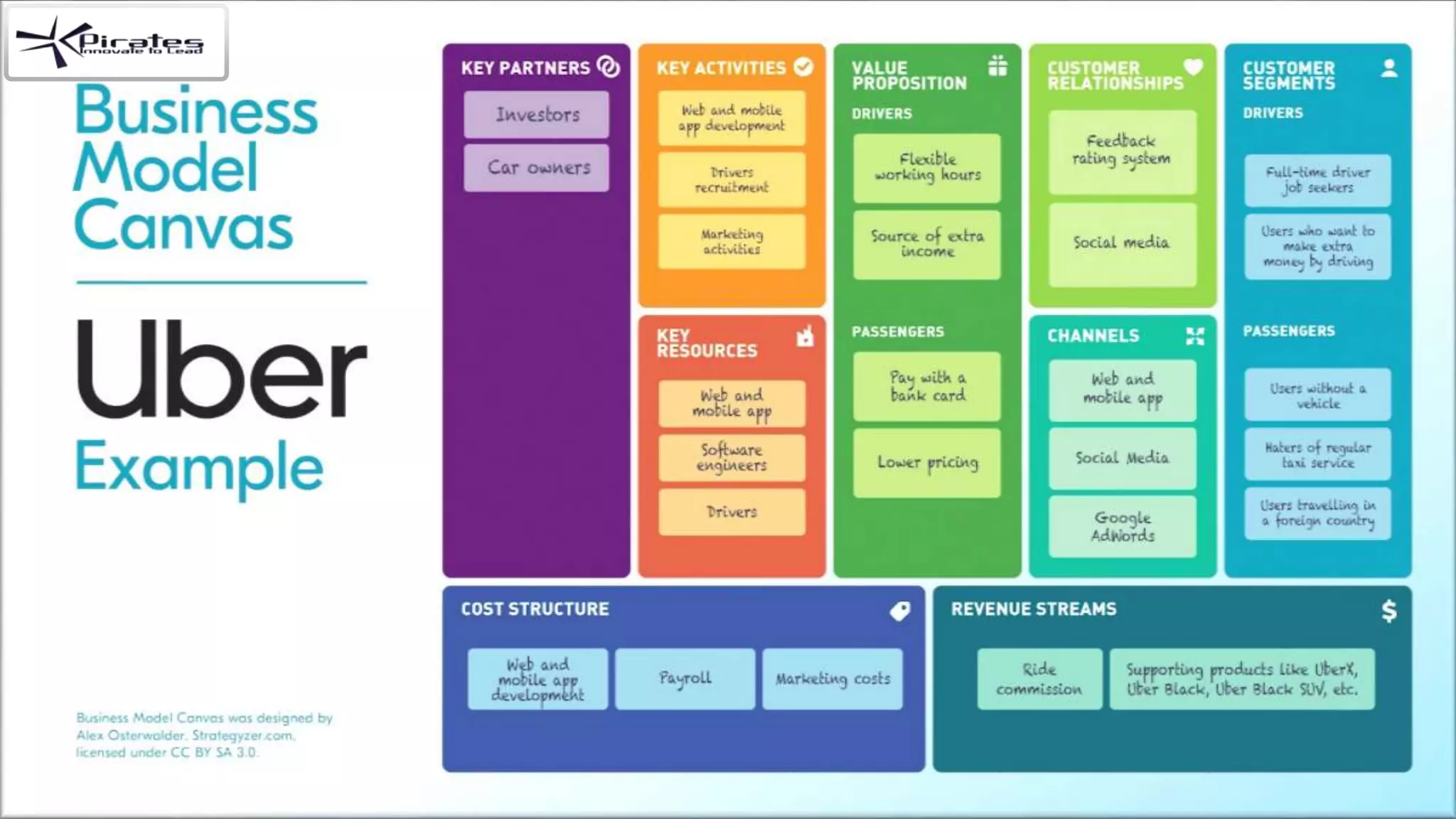 BMC - business model canvas | PPTX