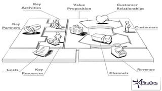 BMC - business model canvas | PPTX