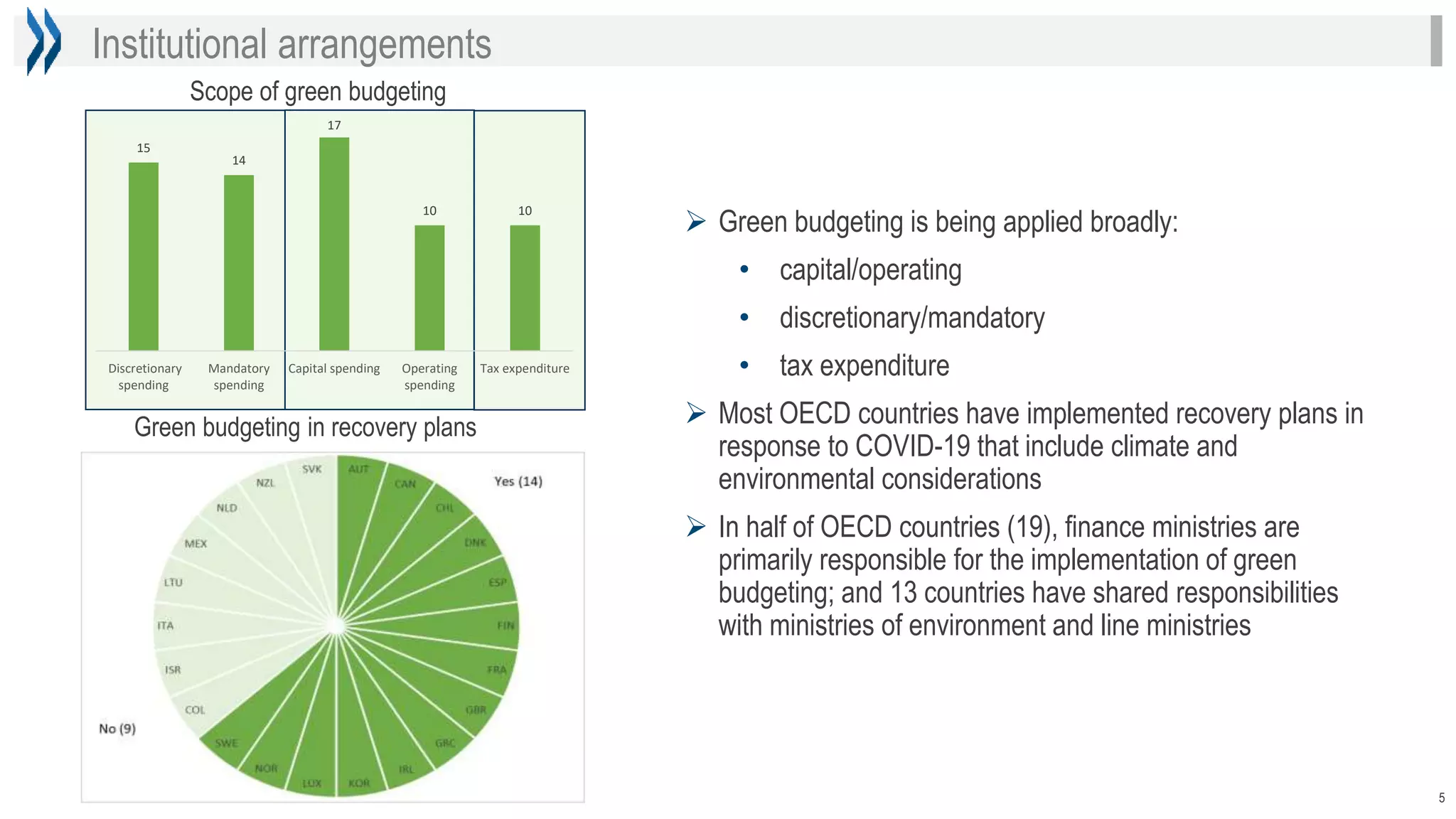 Session-2-GOV-OECD-Green-Budgeting-in-OECD-Countries-2022.pptx ...