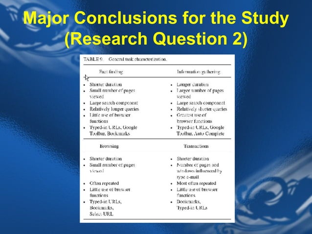 Session 2 Slideshare | PPT