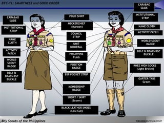 BSP-Session:-2-Smartness-Good-Order.pptx