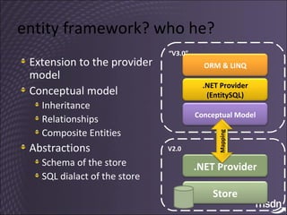 Time for a REST - .NET Framework v3.5 & RESTful Web Services | PPT | Web Development | Internet