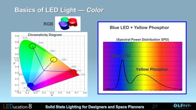 Session 1 - Using LED in Traditional Sourced Applications. Presented by ...