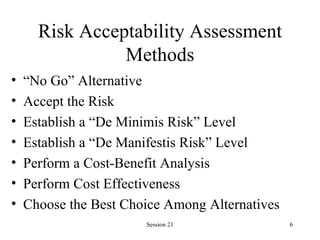 Session 21 Power Point | PPT