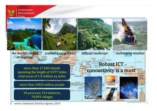 Indonesia Broadband Plan | PDF