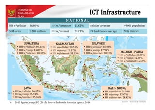 Indonesia Broadband Plan | PDF