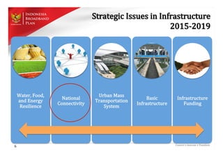 Indonesia Broadband Plan | PDF
