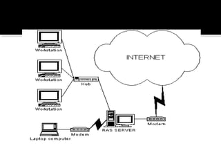 classification of digital computers | PPT