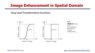 Image_Processing_Image_Transformation.pdf