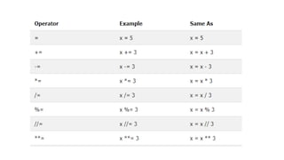 Learn more about the concepts of Data Types in Python | PPT
