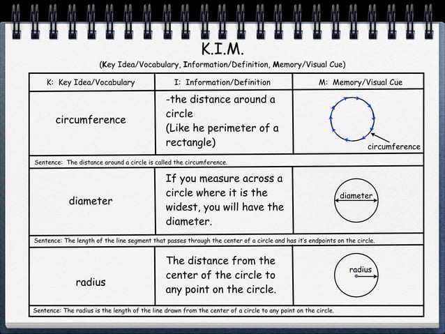 Session 3: Building Background | ZIP | Educational Assessment | Education