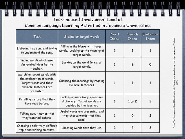 Session 3: Building Background | ZIP | Educational Assessment | Education
