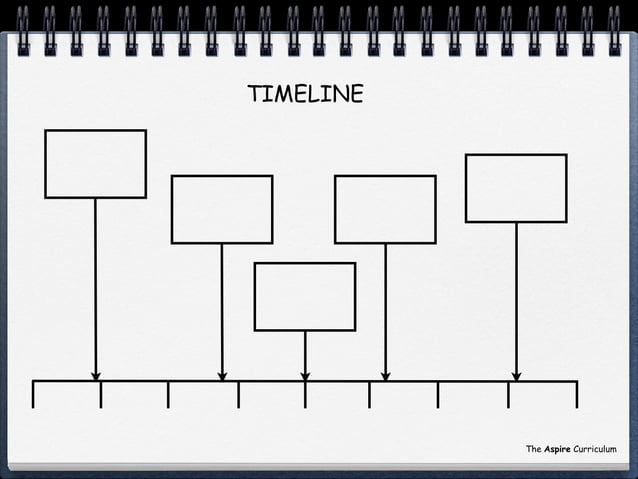 Session 3: Building Background