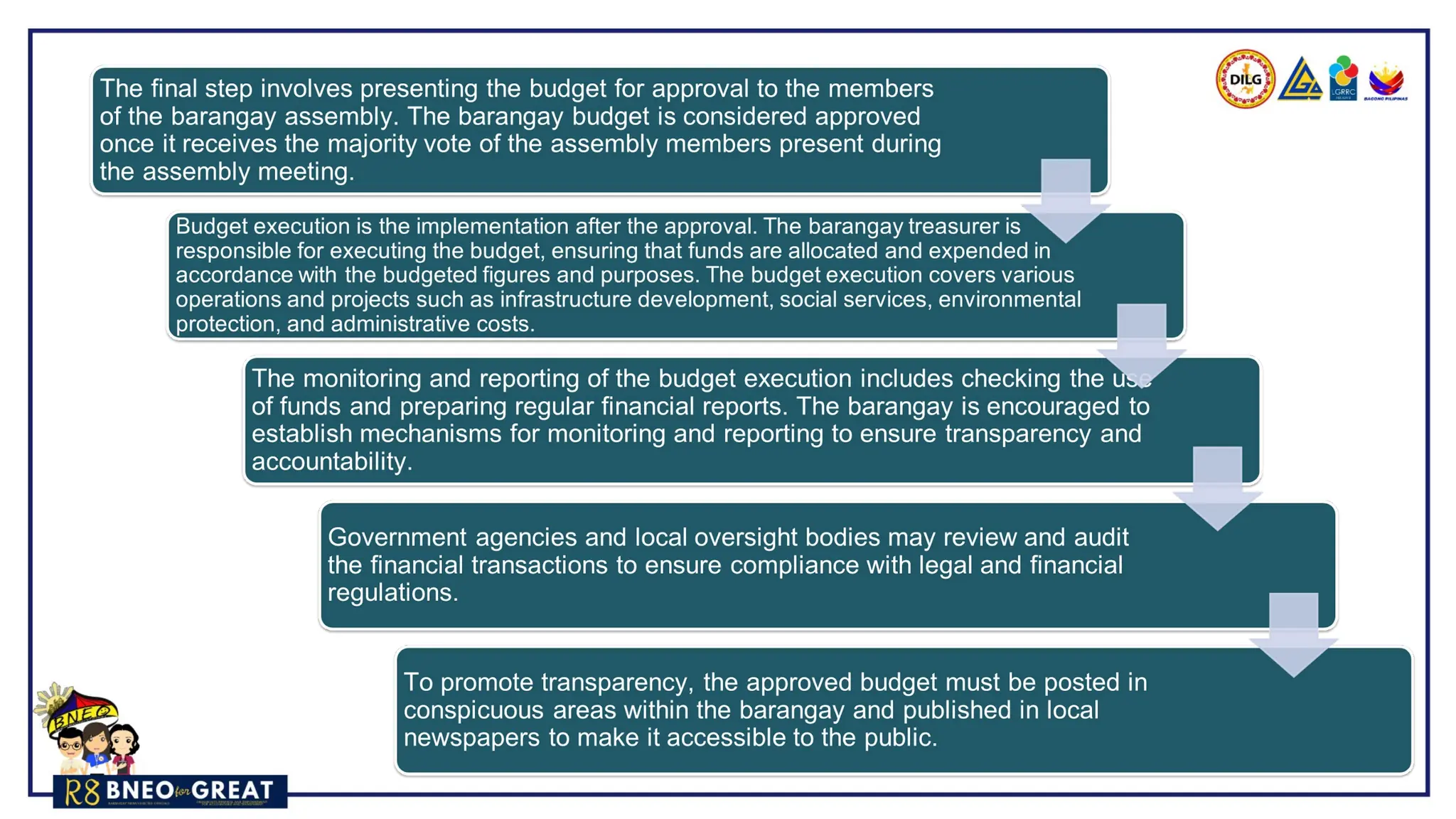 Session-3-The-Barangay-Budgetsession 458 | PPTX