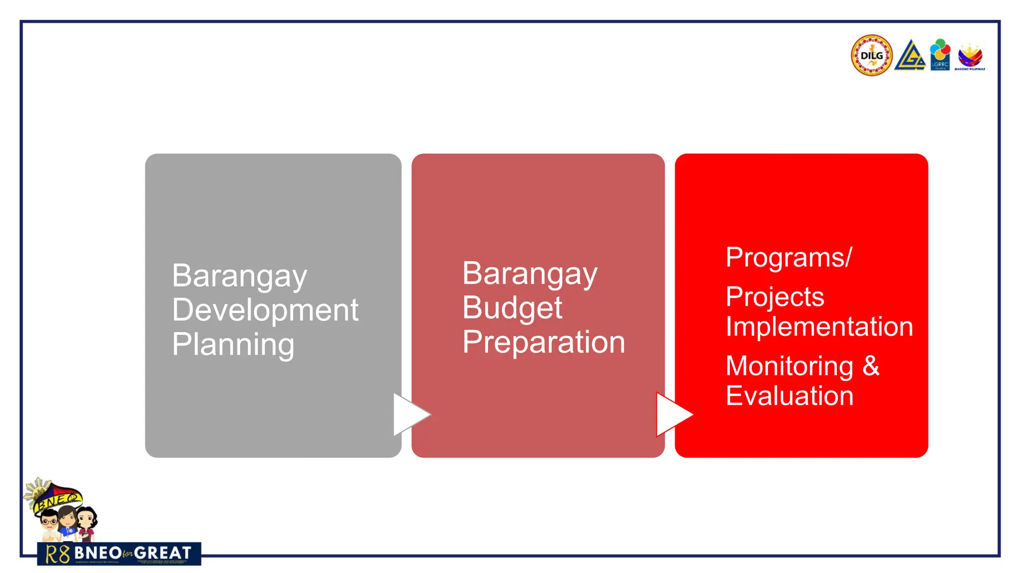 Session-3-The-Barangay-Budgetsession 458 | PPTX