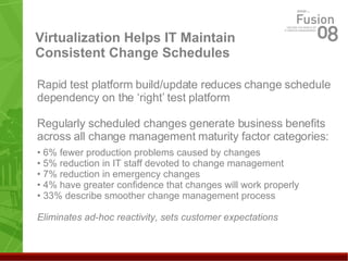 Next Step for Virtualization: Pre-production Testing | PPT | IT and ...