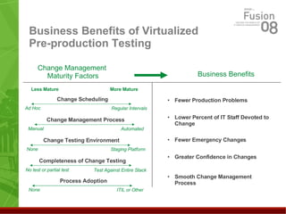 Next Step for Virtualization: Pre-production Testing | PPT | IT and ...