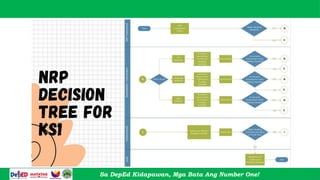 Session-3a_Parts-of-Lesson-Script-NRP.pptx