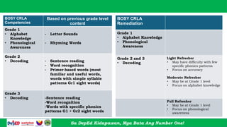 Session-3a_Parts-of-Lesson-Script-NRP.pptx