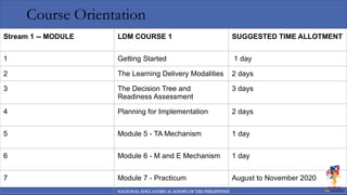 Session-3_Deleivery Modalities on learning modalities | PPT