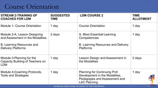 Session-3_Deleivery Modalities on learning modalities | PPT
