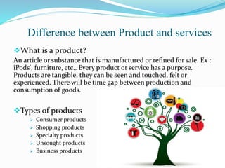 Product And Services | PPTX | Startups | Business