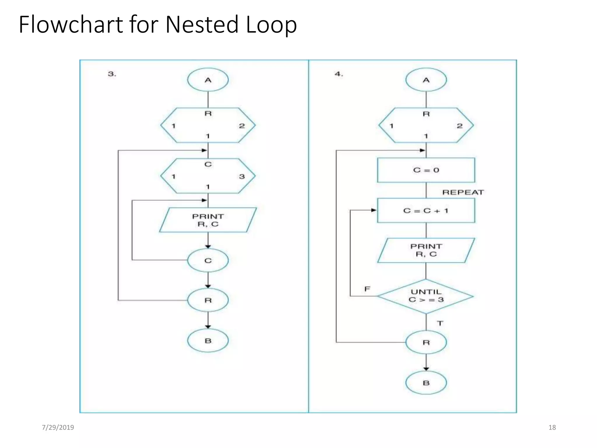 session-4.pptx | Computing | Technology & Computing