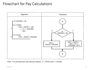 session-4.pptx | Computing | Technology & Computing