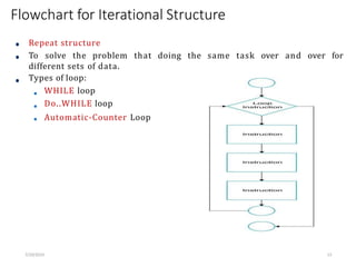 session-4.pptx | Computing | Technology & Computing