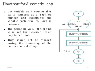 session-4.pptx | Computing | Technology & Computing