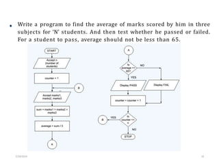 session-4.pptx | Computing | Technology & Computing
