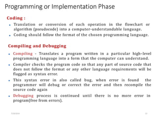 session-4.pptx | Computing | Technology & Computing