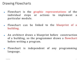 session-4.pptx | Computing | Technology & Computing