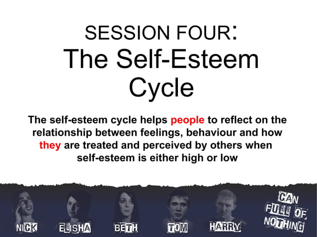 SESSION-4-CFON-THE-SELF-ESTEEM-CYCLE.pptx