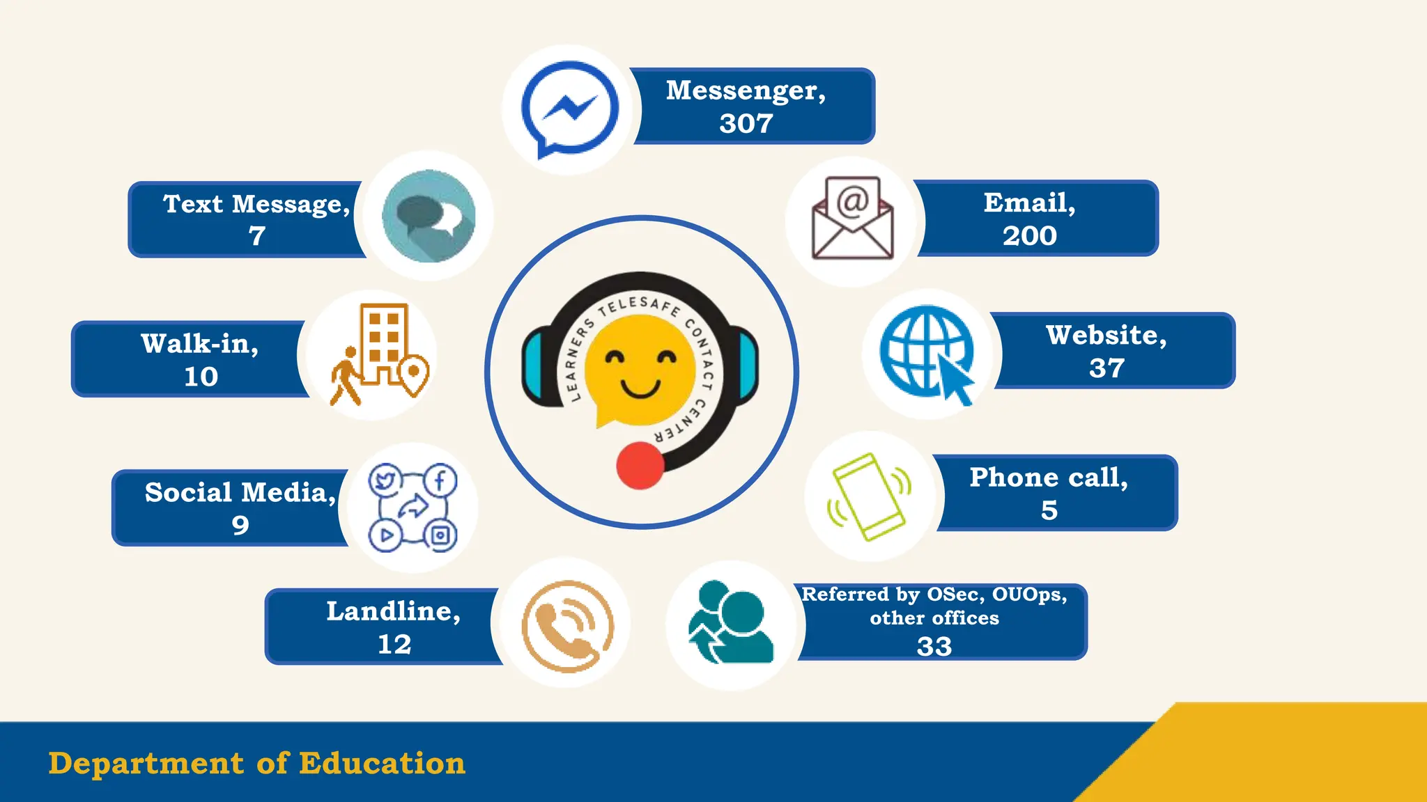 Session-4_-Proper-Handling-of-the-Learner-Rights-and-Protection-Data.pptx