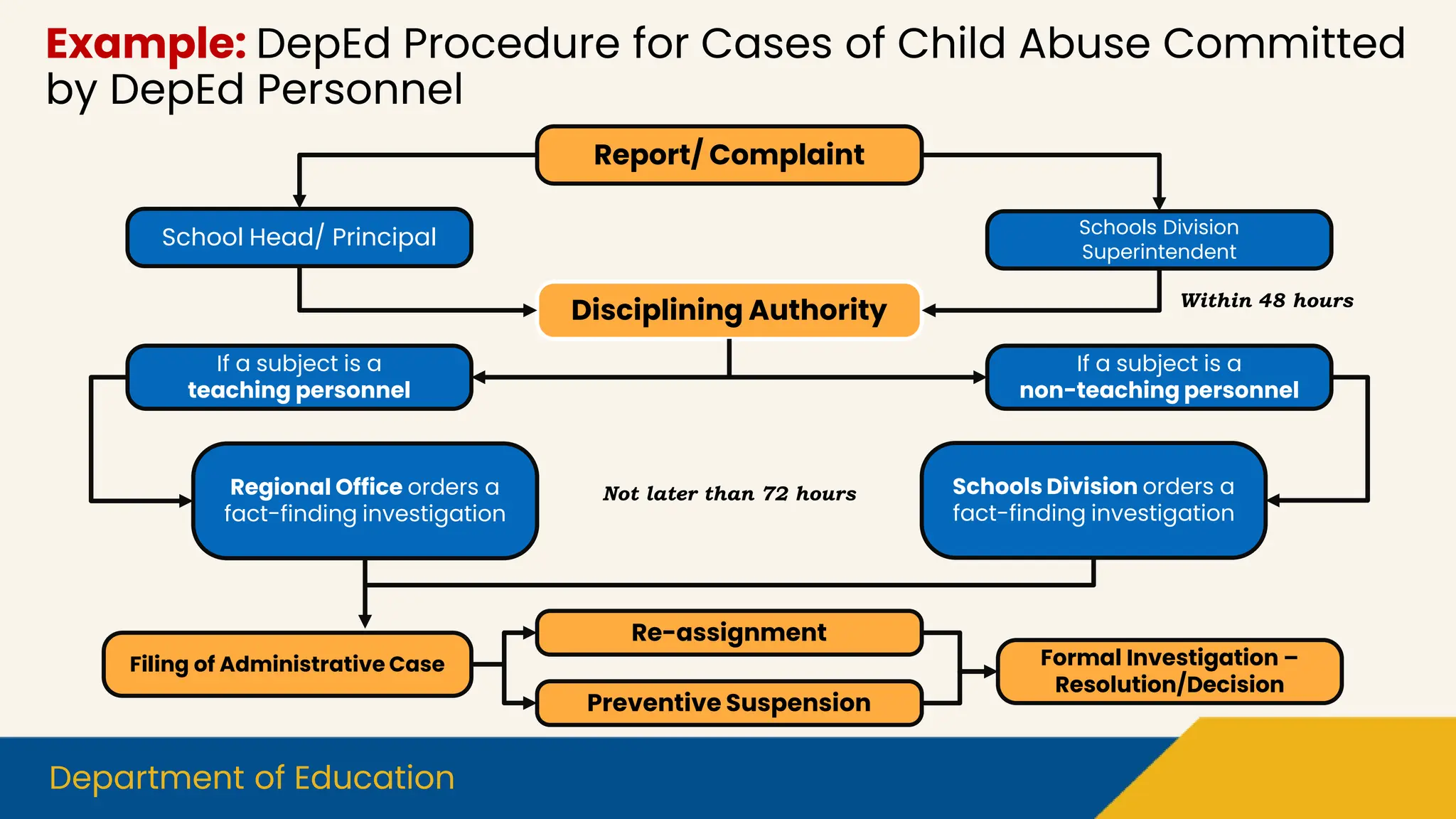 Session-4_-Proper-Handling-of-the-Learner-Rights-and-Protection-Data.pptx