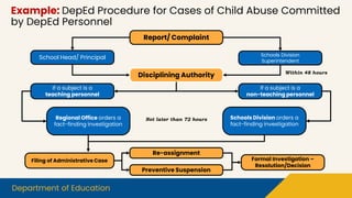 Session-4_-Proper-Handling-of-the-Learner-Rights-and-Protection-Data.pptx