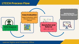 Session-4_-Proper-Handling-of-the-Learner-Rights-and-Protection-Data ...