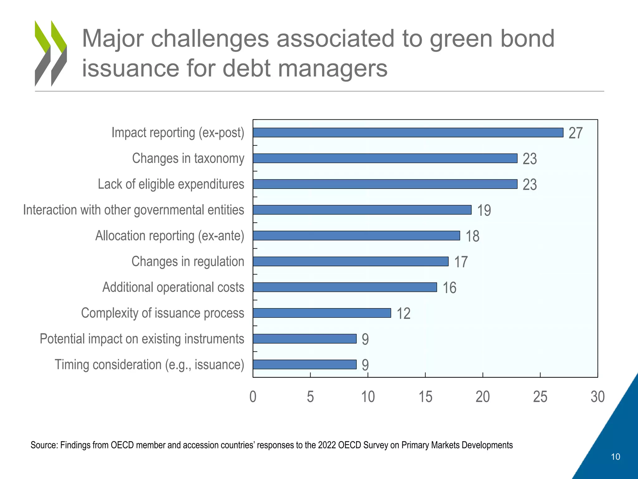 Session-4-Sovereign-green-bonds-Fatos-Koc.pptx