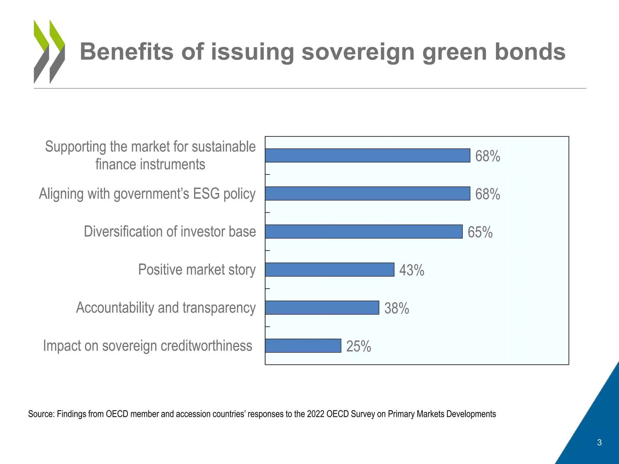 Session-4-Sovereign-green-bonds-Fatos-Koc.pptx