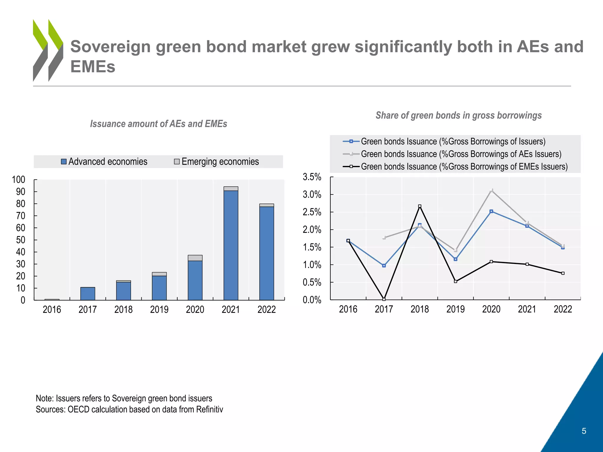 Session-4-Sovereign-green-bonds-Fatos-Koc.pptx
